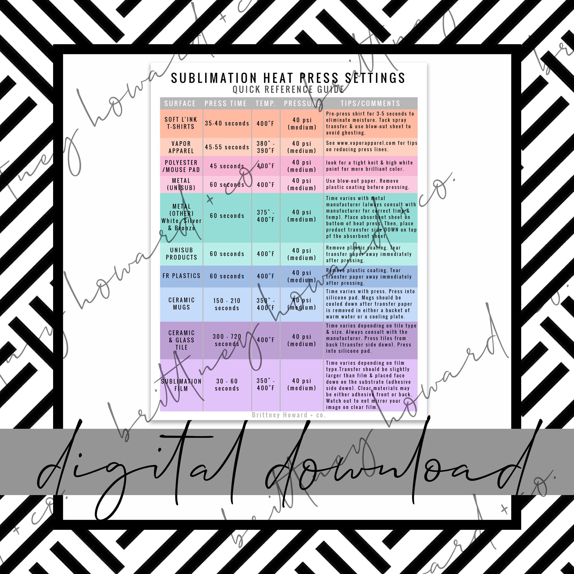 Sublimation Heat Press Setting Quick Reference Guide Etsy sublimation-heat-press-setting-quick-reference-guide-etsy