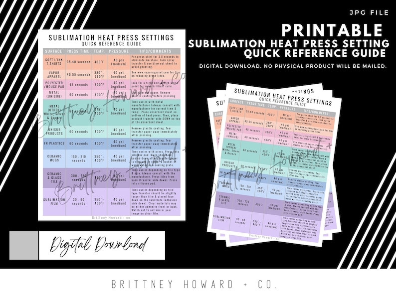 Sublimation Heat Press Setting Quick Reference Guide - Etsy