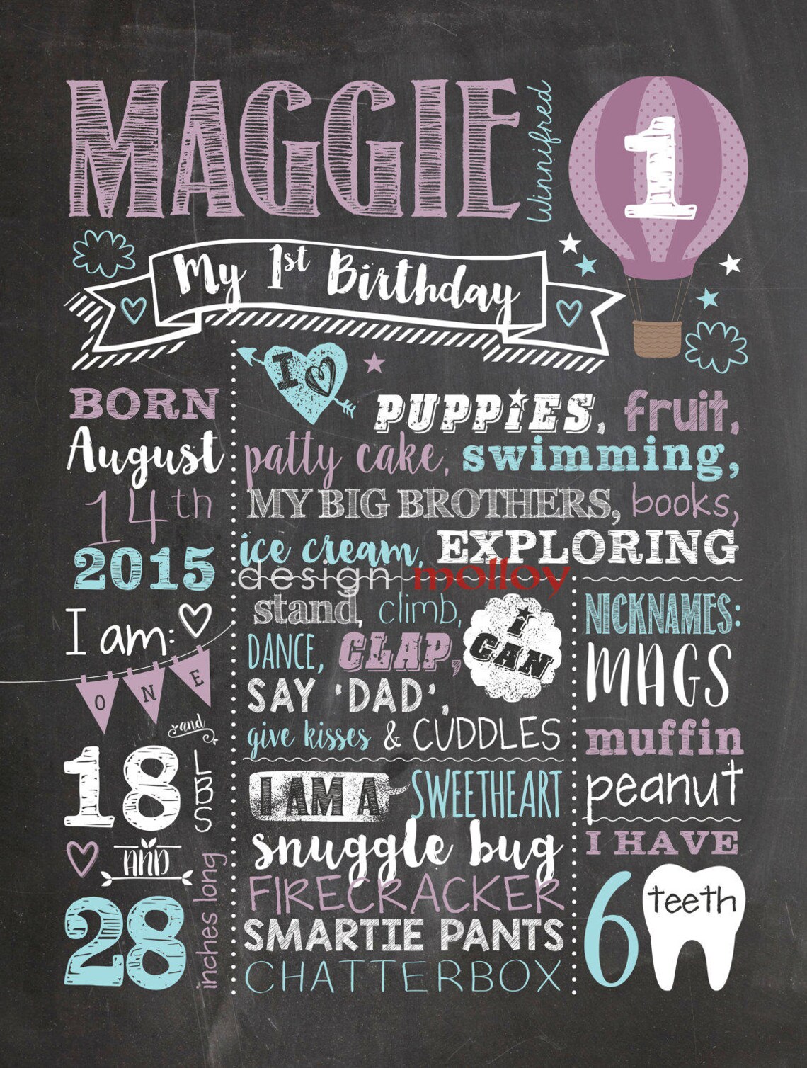 Birthday Board First Birthday Chalkboard First Birthday Poster Birthday ...