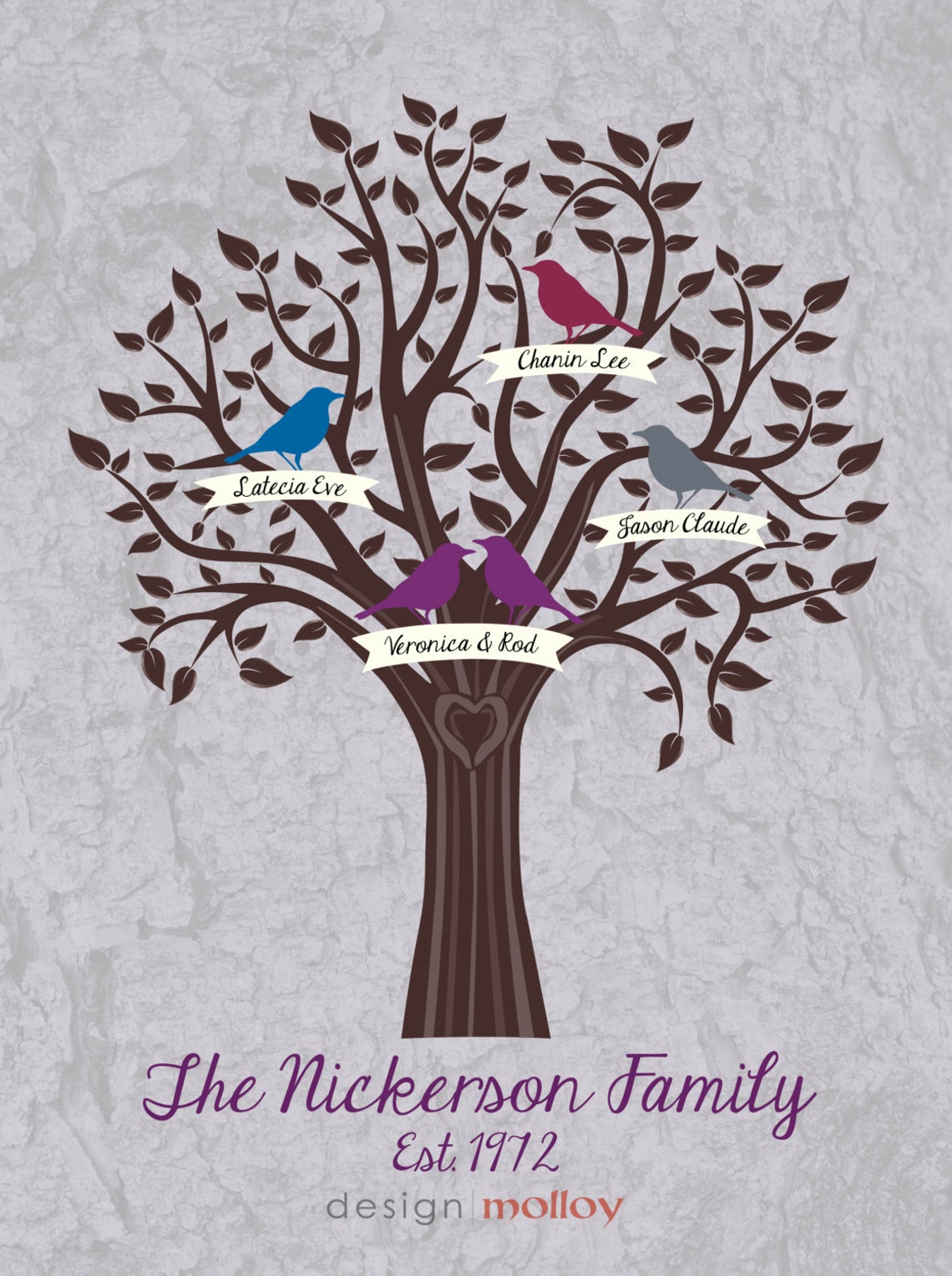 Bespoke Family Tree - Blended Family Gift, Personalized Family Tree ...