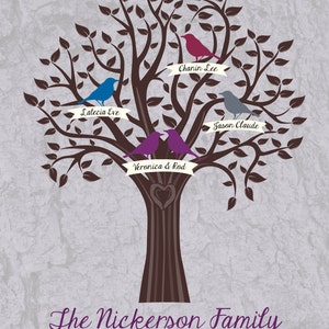 Bespoke Family Tree - Blended Family Gift, Personalized Family Tree ...
