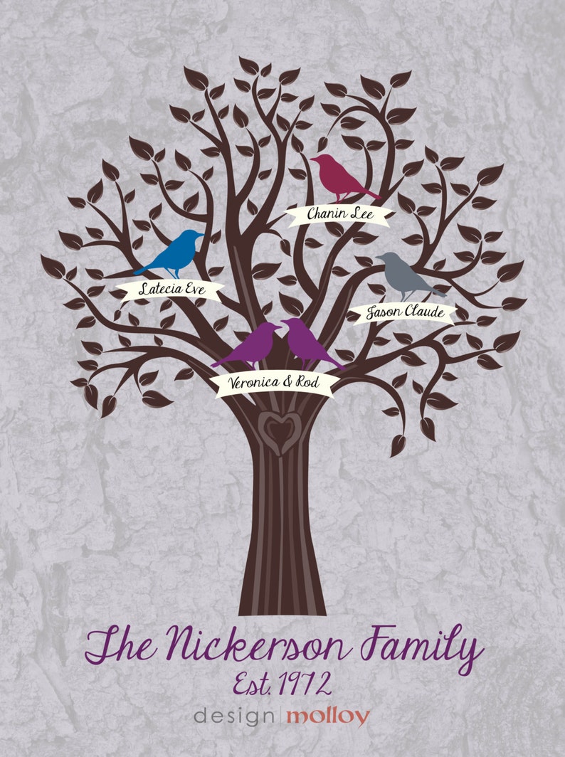 Bespoke Family Tree Blended Family Gift Personalized Family - Etsy