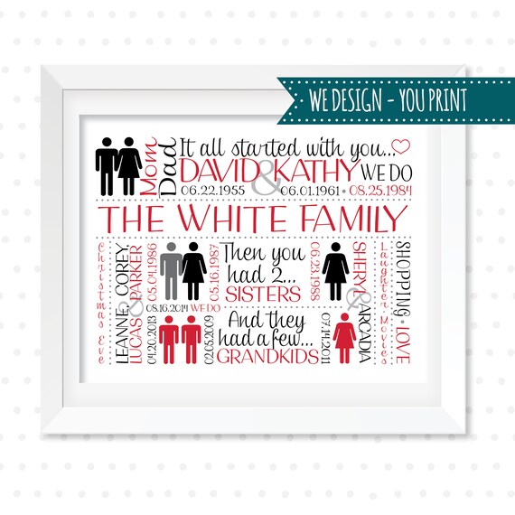 Personalized Family DESIGN Custom Family Design Grandparent | Etsy