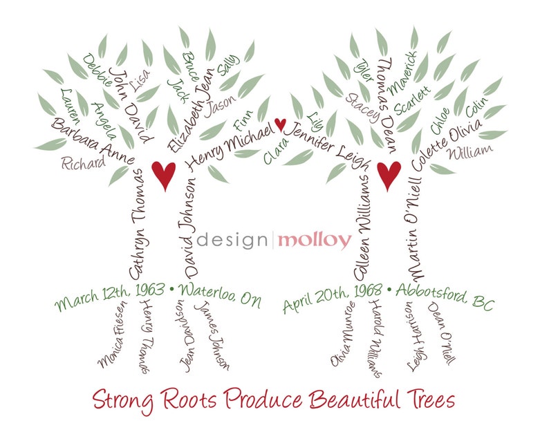 Personalized Family Tree PRINT Custom Family Tree Print | Etsy