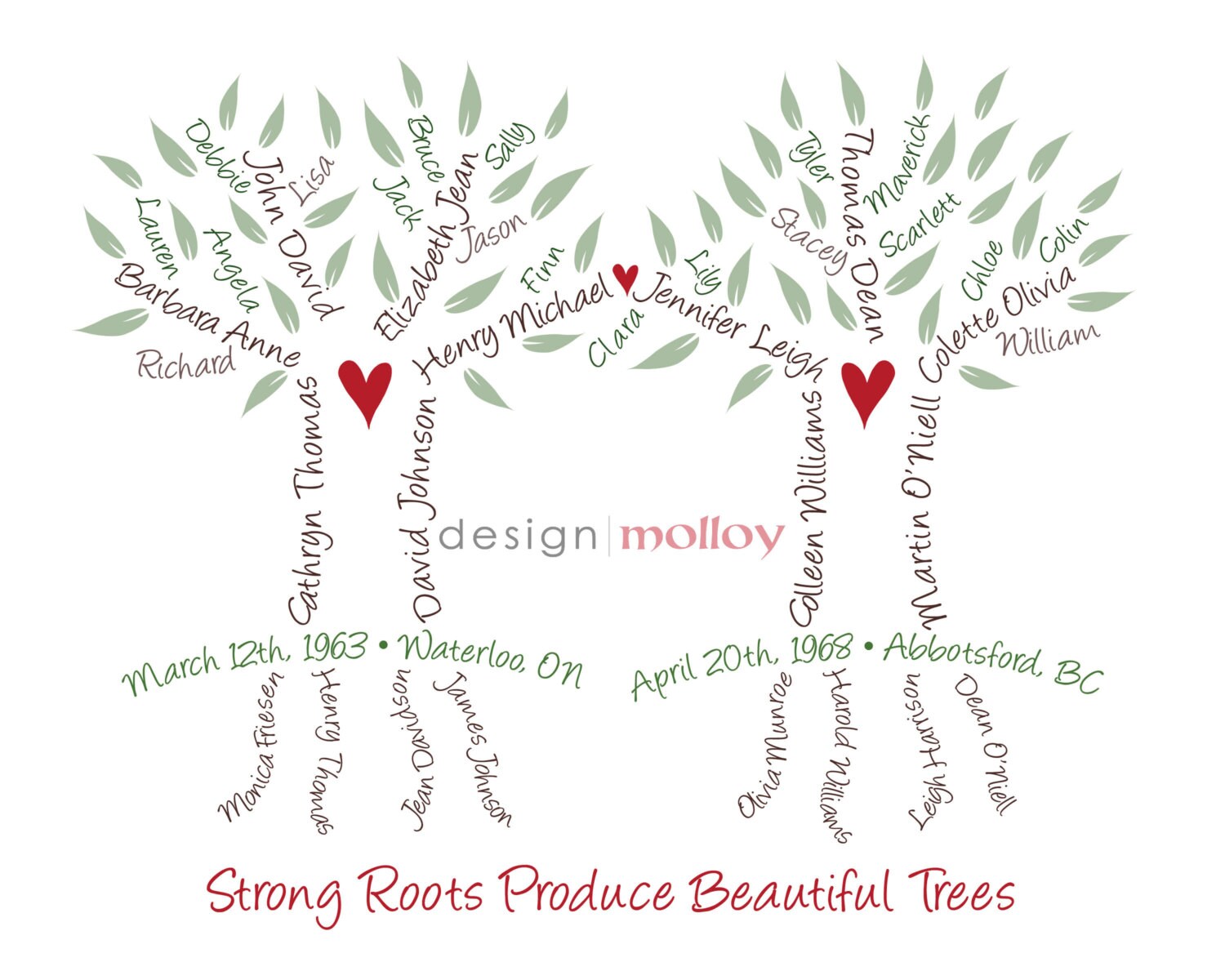 Personalized Family Tree PRINT Custom Family Tree Print | Etsy