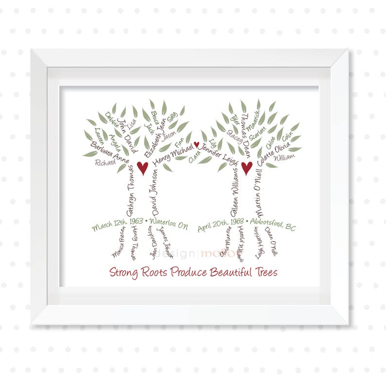 Personalized Family Tree PRINT Custom Family Tree Print | Etsy