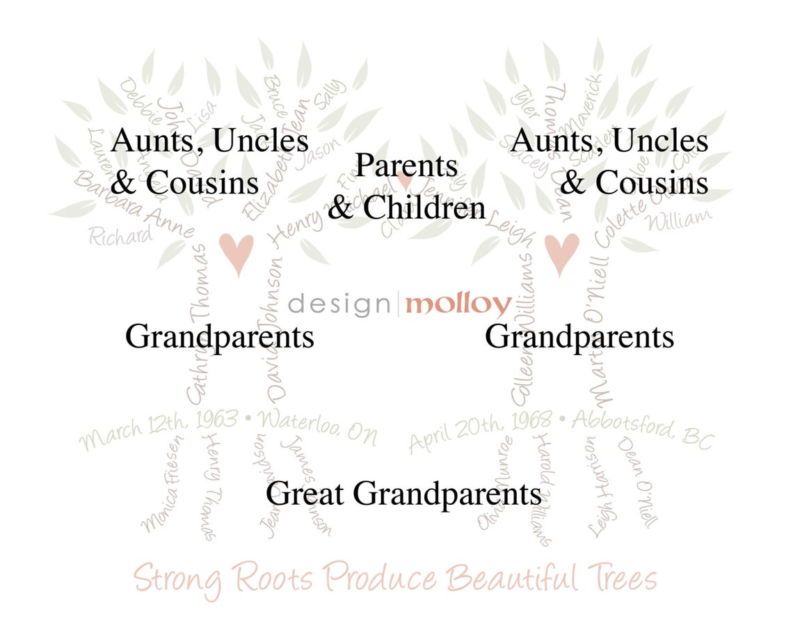 Personalized Family Tree PRINT Custom Family Tree Print | Etsy