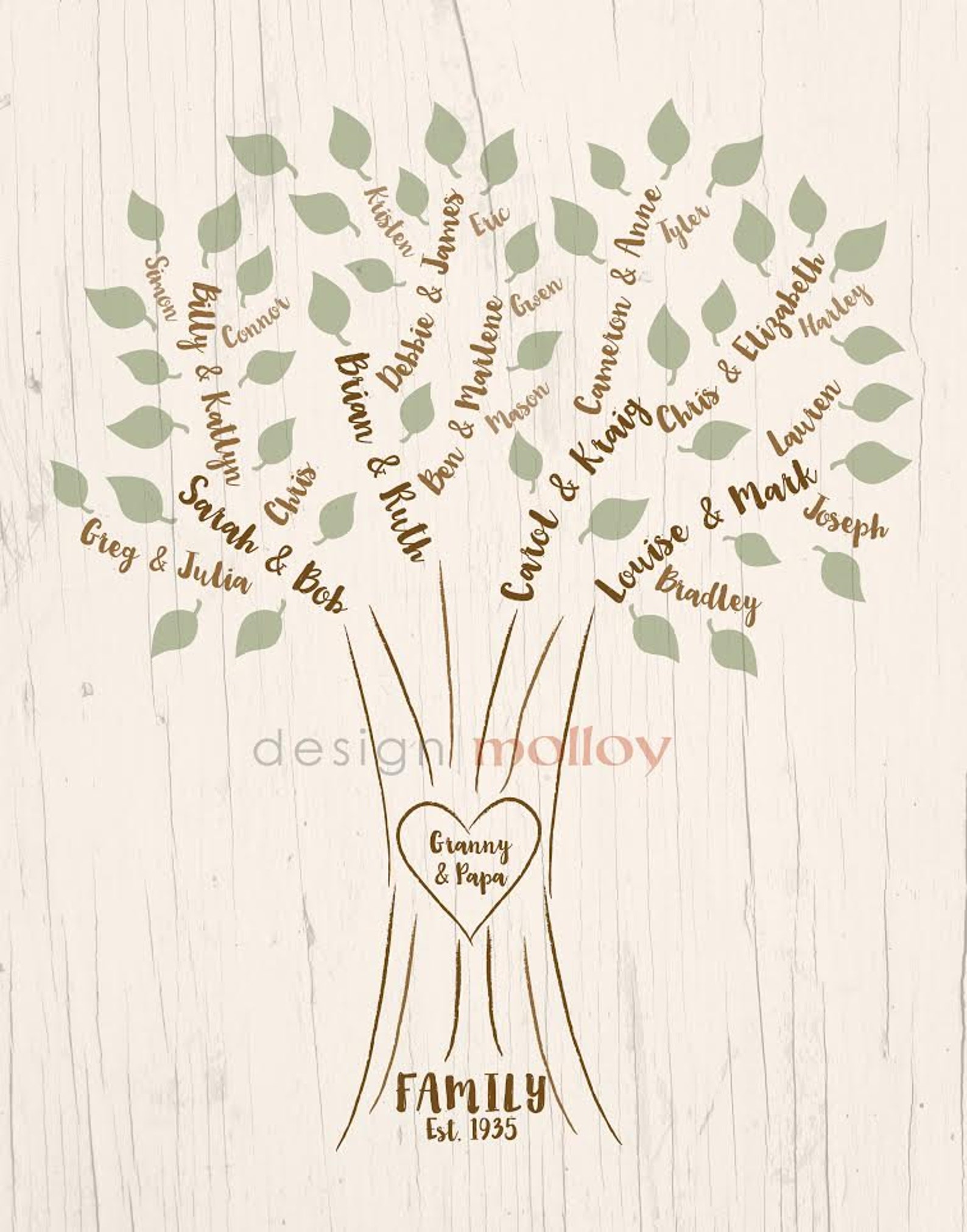 Digital Family Tree - Printable Family Tree, Gift for Grandparents ...