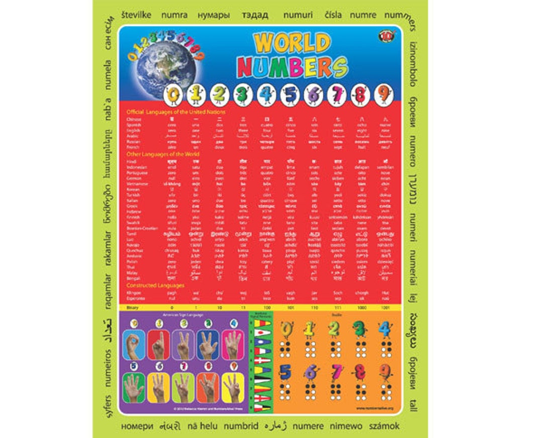 World Numbers Poster Showcases the Universal Language of Numbers! - Etsy