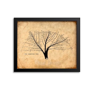 Computer Tree US Army Computer Evolution, ENIAC Computer Tree, Computer ...