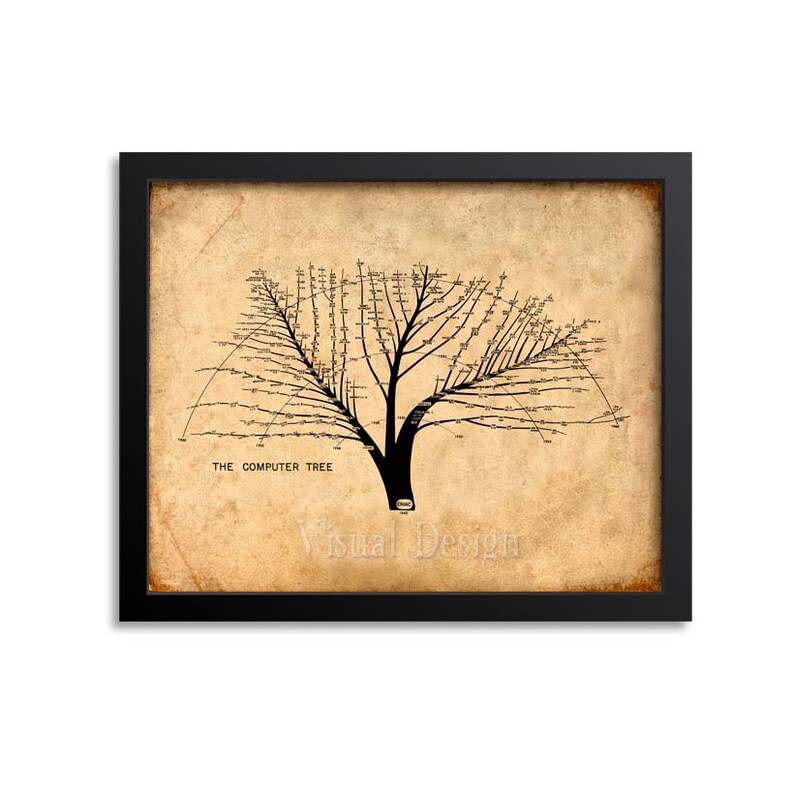 Computer Tree US Army Computer Evolution ENIAC Computer Tree - Etsy