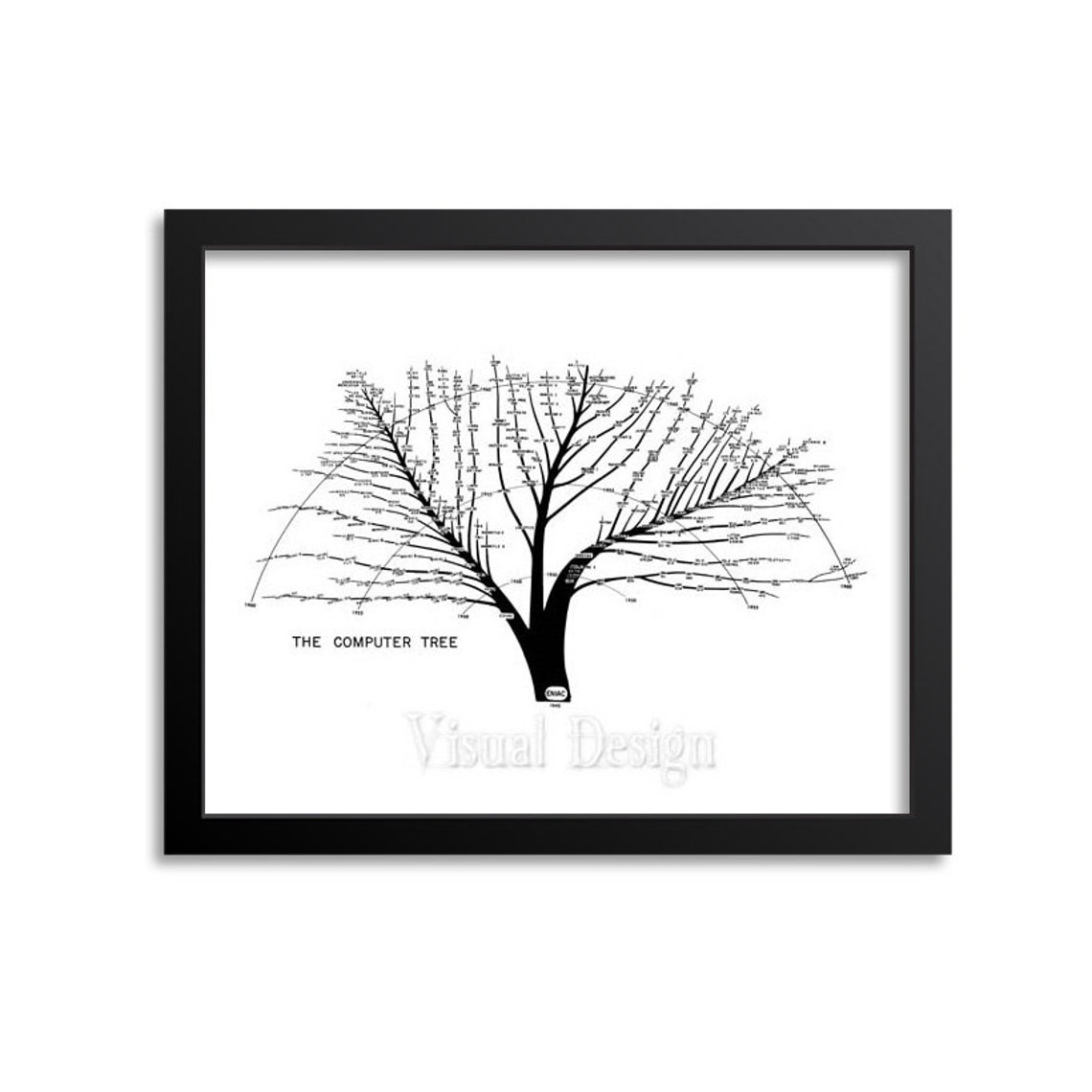 Computer Tree US Army Computer Evolution ENIAC Computer Tree - Etsy