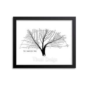 Computer Tree US Army Computer Evolution, ENIAC Computer Tree, Computer ...