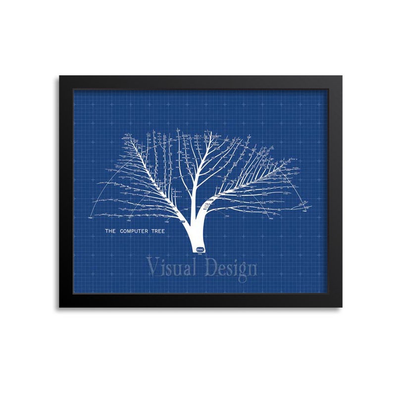 Computer Tree US Army Computer Evolution ENIAC Computer Tree - Etsy