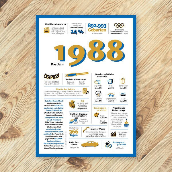 1988 Poster - Etsy