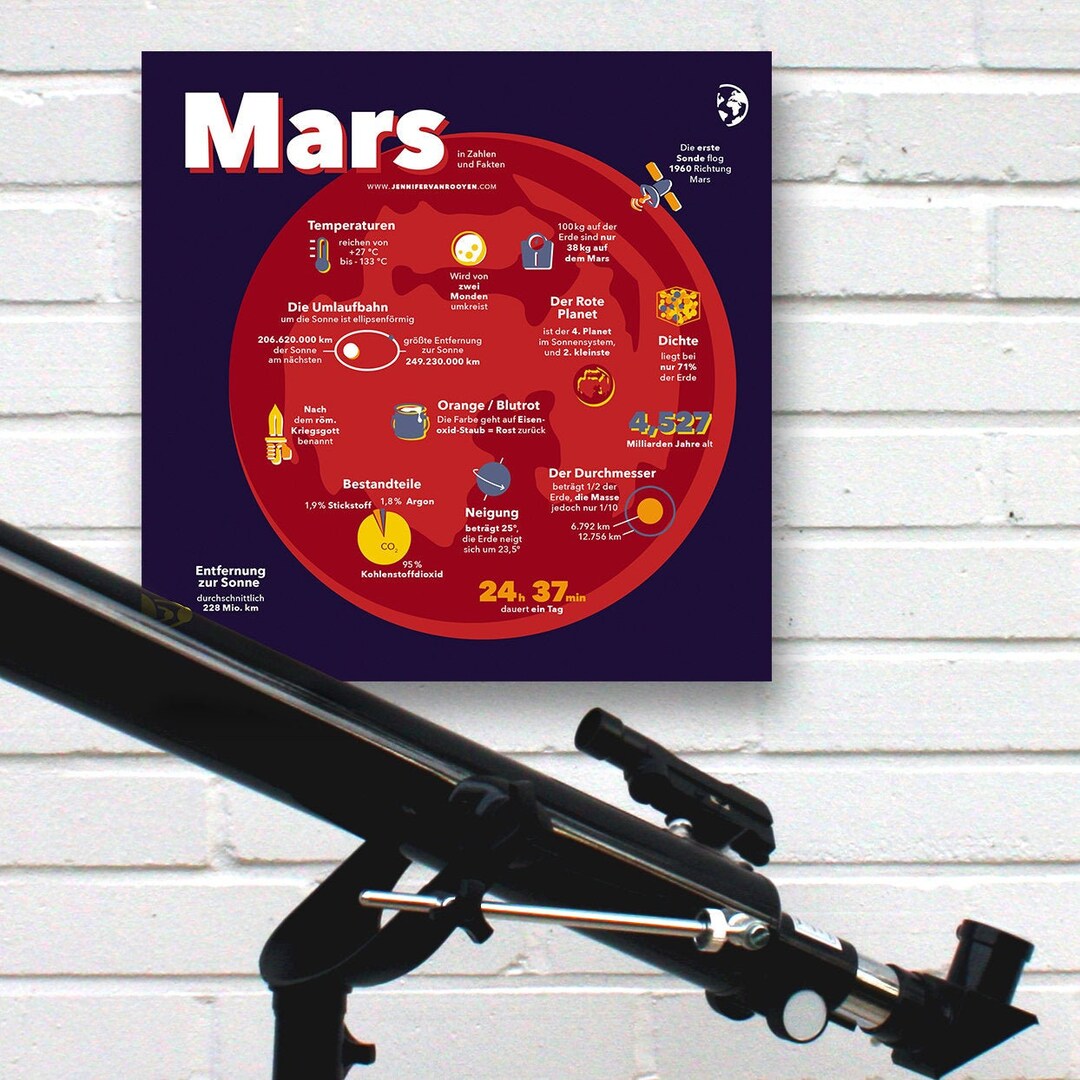 MARS Infographic Poster - Etsy