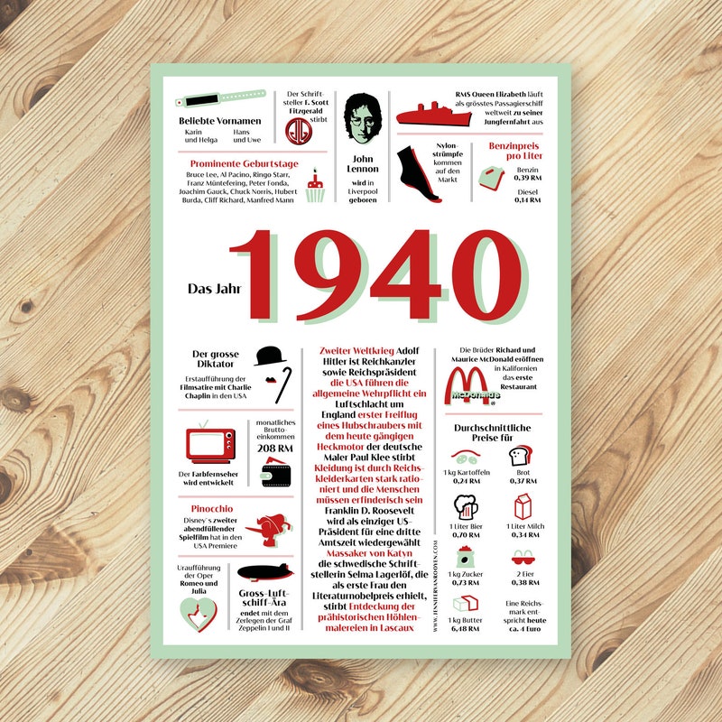 1940 - Etsy