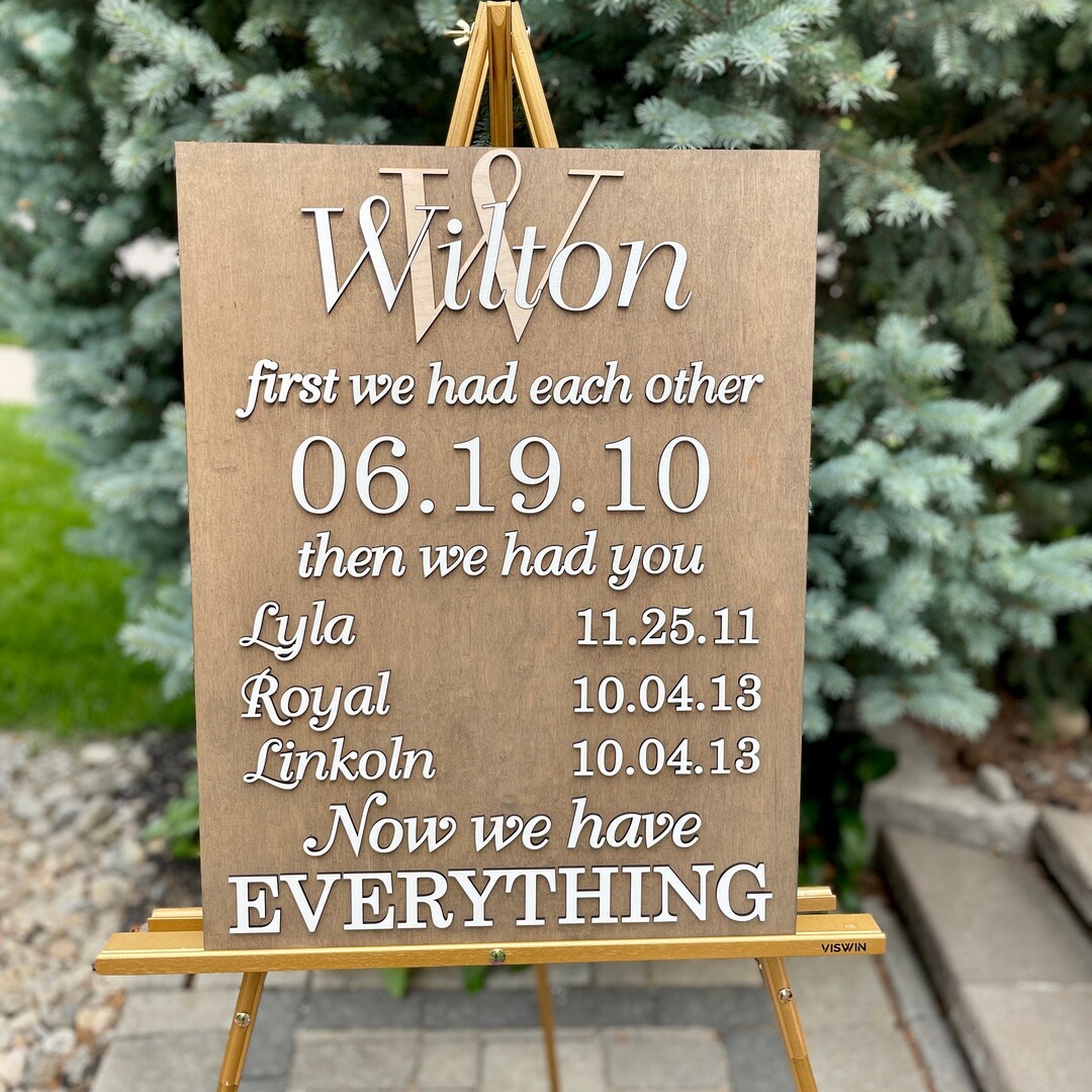 Special Dates Sign, Anniversary Gift, Significant Dates Art, Important ...