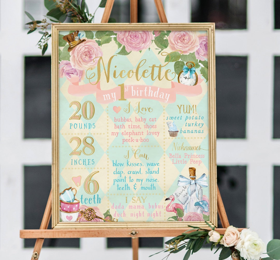 Alice in Wonderland Birthday Milestone Poster, Custom Printed or ...