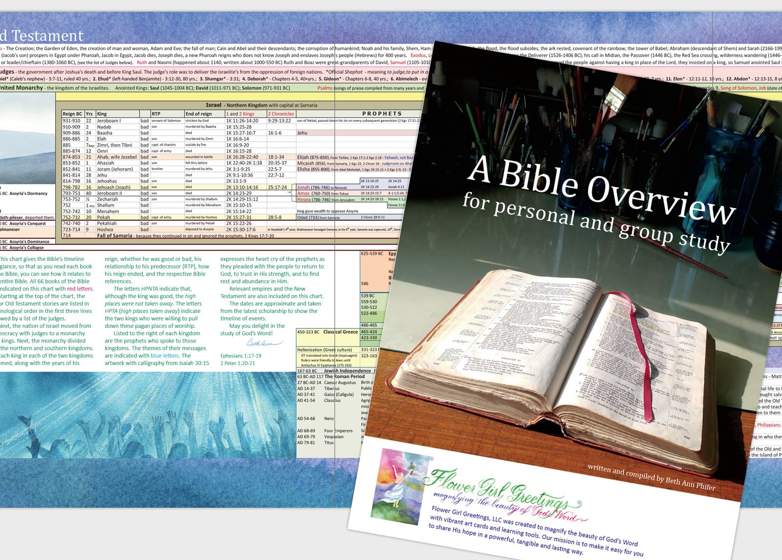 Bible Overview, Bible Timeline, Bible Learning Tool, Bible Chart, Bible ...