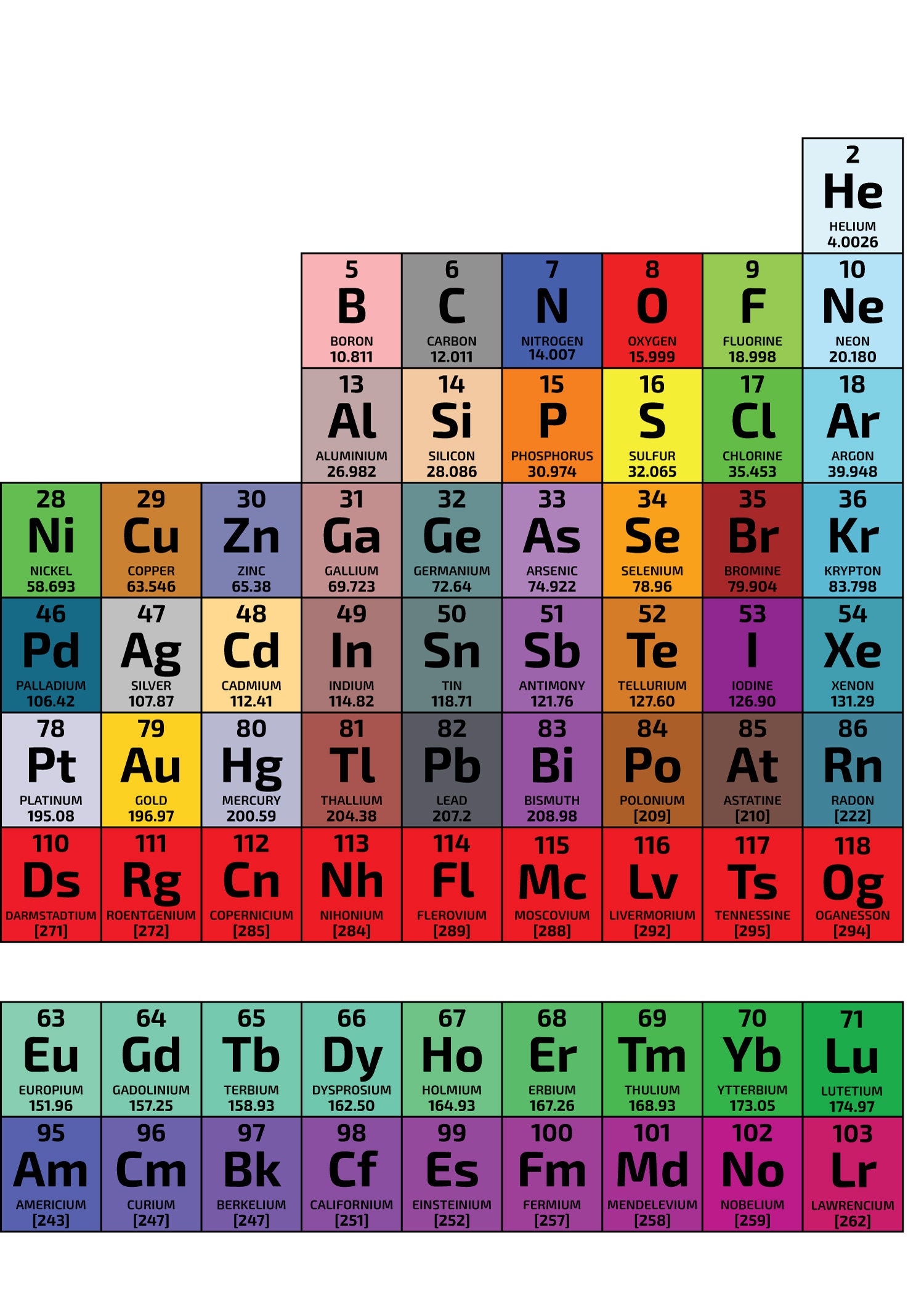 PEGUYS Magnetic Periodic Table of the Elements in Colorful JMOL Colors ...
