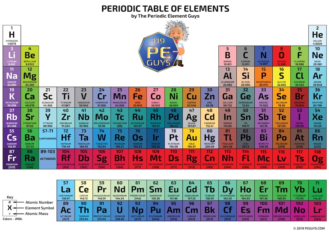 PEGUYS Magnetic Periodic Table of the Elements in Colorful JMOL Colors ...