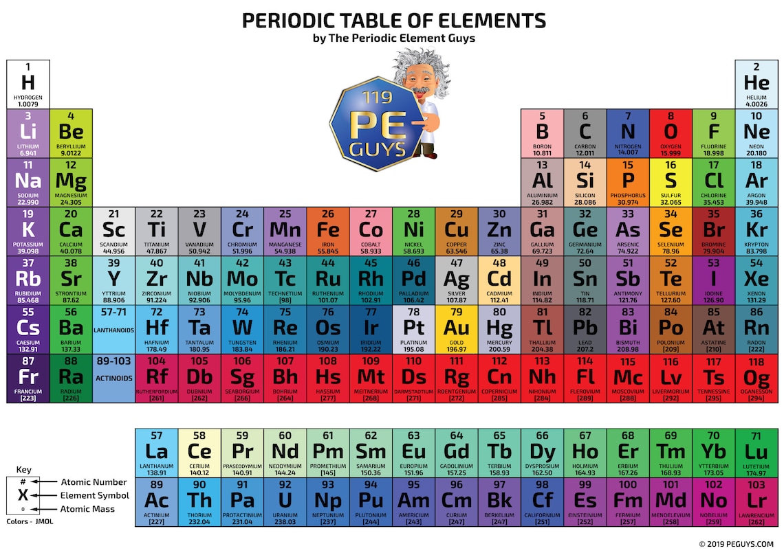 PEGUYS Magnetic Periodic Table of the Elements in Colorful - Etsy