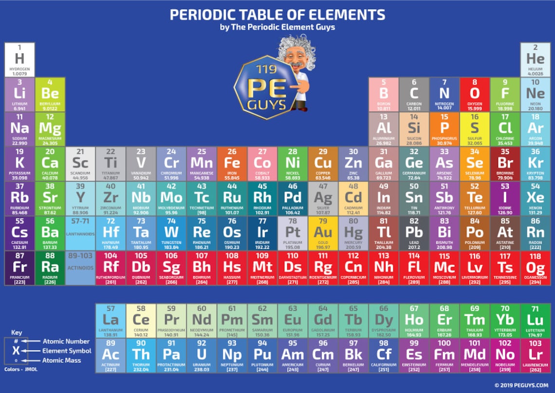 PEGUYS Magnetic Periodic Table of the Elements in Colorful - Etsy
