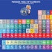 PEGUYS Magnetic Periodic Table of the Elements in Colorful JMOL Colors ...