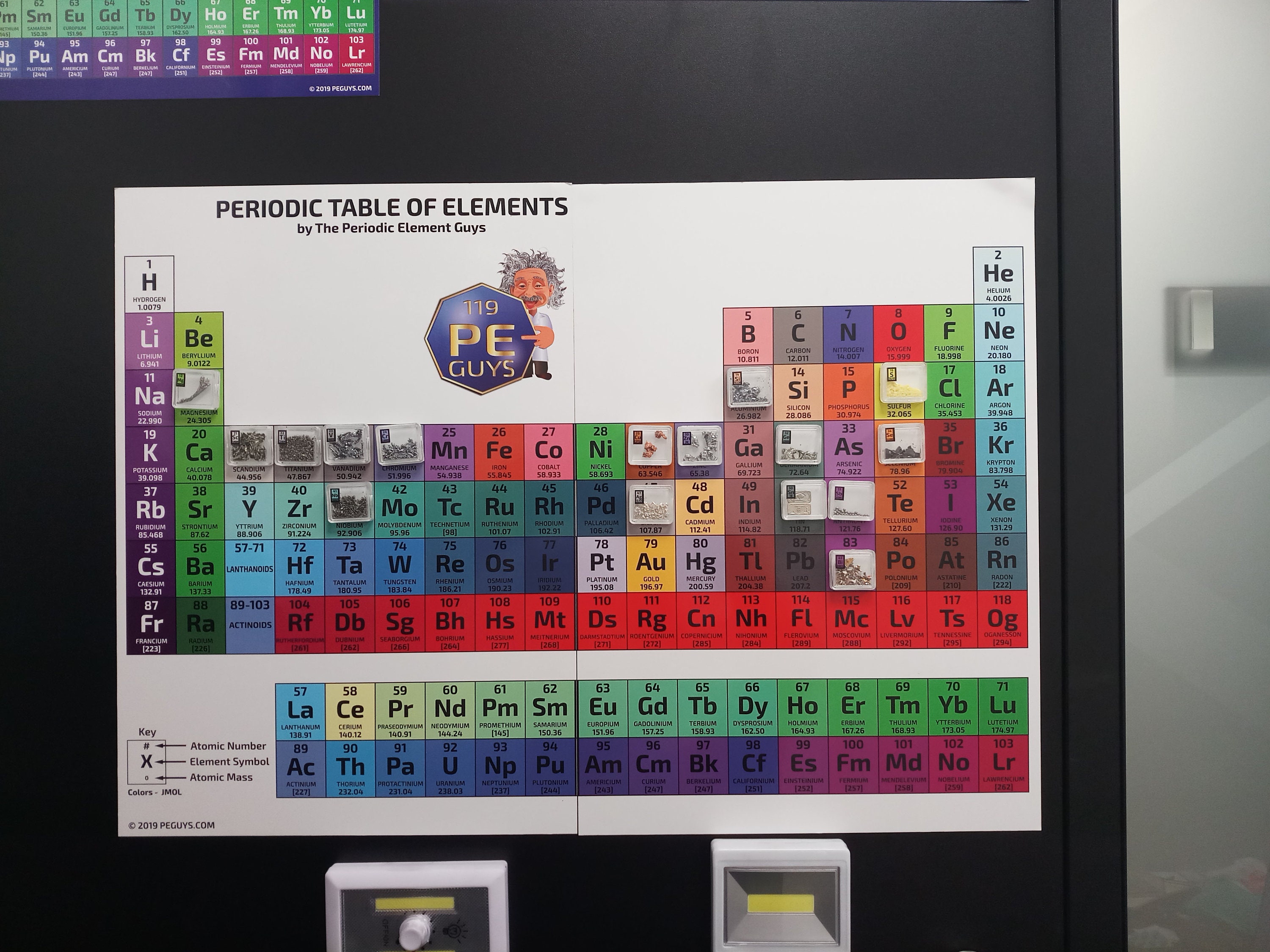 PEGUYS Magnetic Periodic Table of the Elements in Colorful - Etsy
