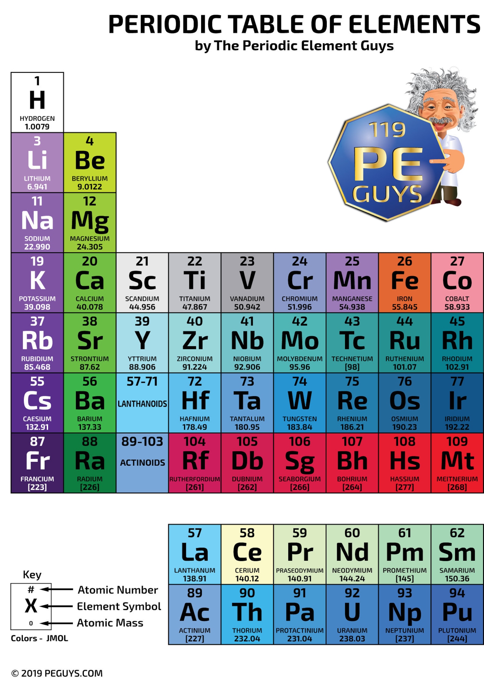 PEGUYS Magnetic Periodic Table of the Elements in Colorful JMOL Colors ...