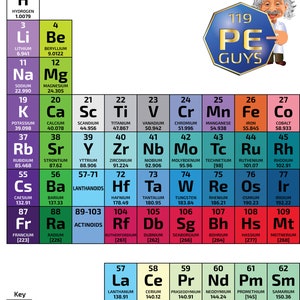 PEGUYS Magnetic Periodic Table of the Elements in Colorful JMOL Colors ...