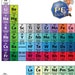 PEGUYS Magnetic Periodic Table of the Elements in Colorful JMOL Colors ...