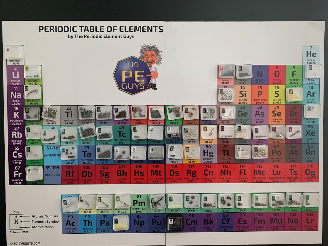 PEGUYS Magnetic Periodic Table of the Elements in Colorful JMOL Colors ...