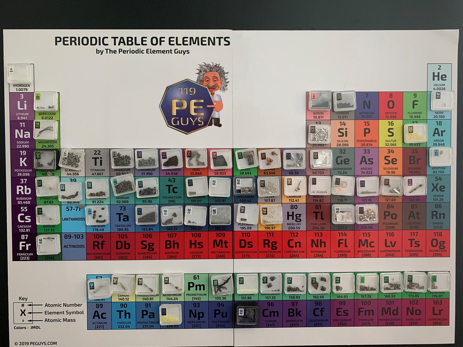 PEGUYS Magnetic Periodic Table of the Elements in Colorful - Etsy