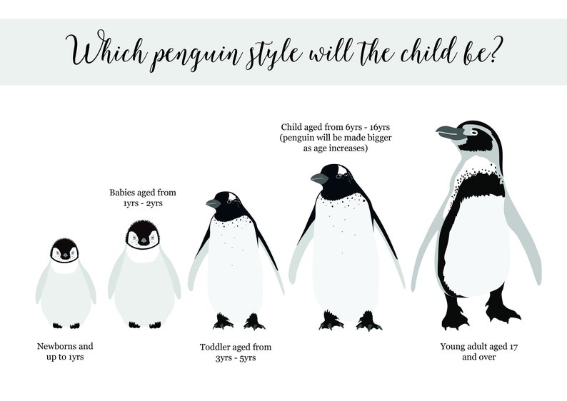 Penguin Family Personalised Print - Etsy UK