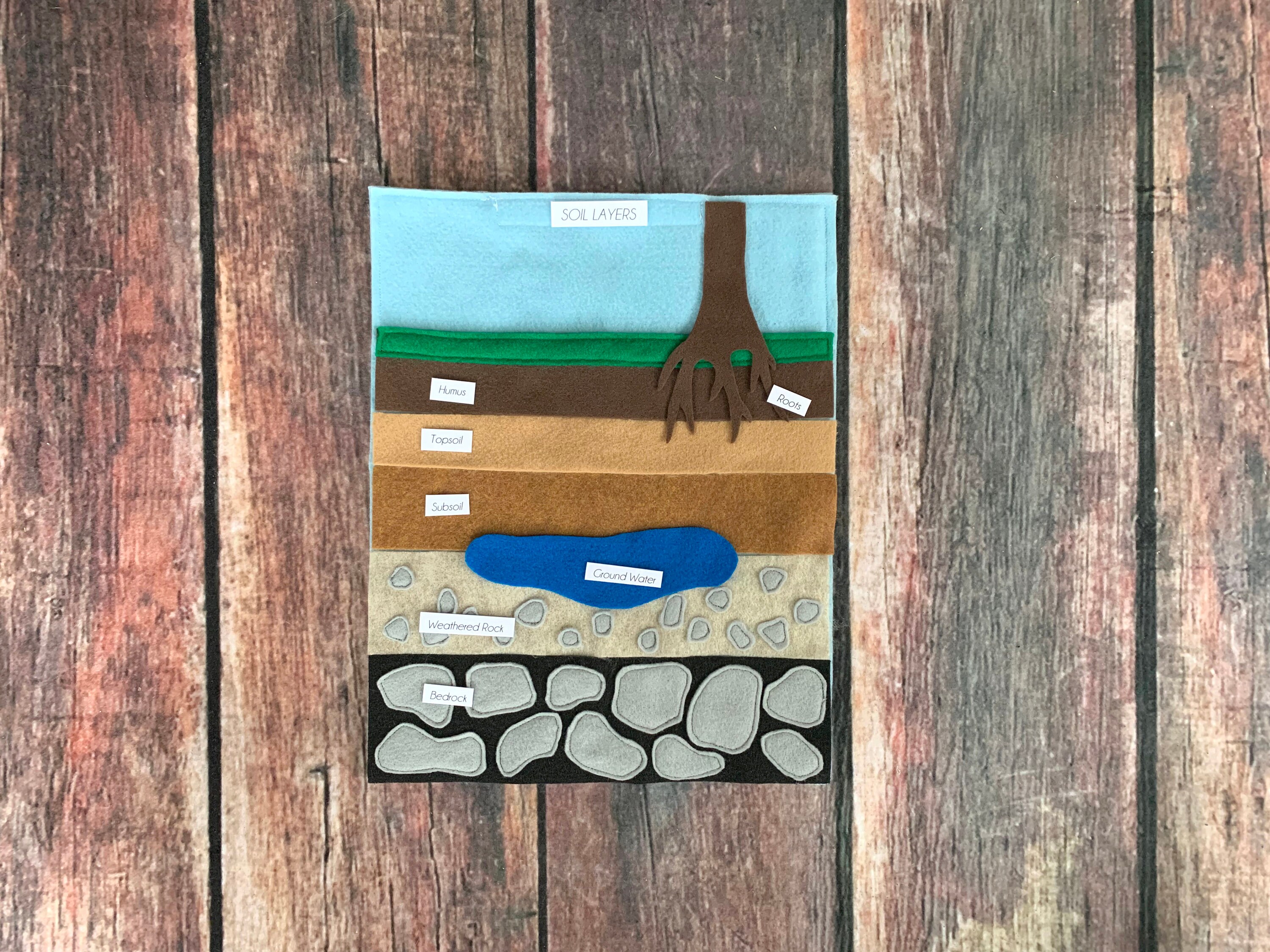 Soil Layers For Kids