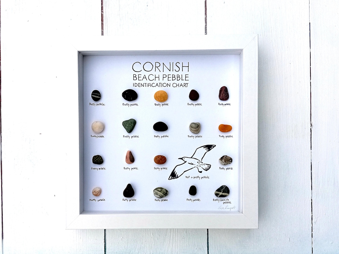 TABELA DE IDENTIFICAÇÃO DE SEIXOS - Colagem de arte de identificação de ...