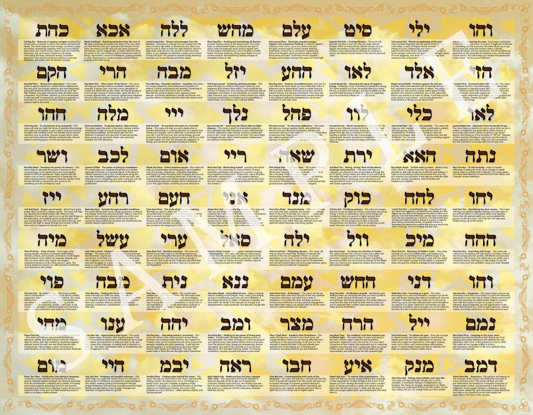 The Kabbalistic 72 Names of God and Their Transformative Qualities – 70x90 Cm Poster for Instant ...