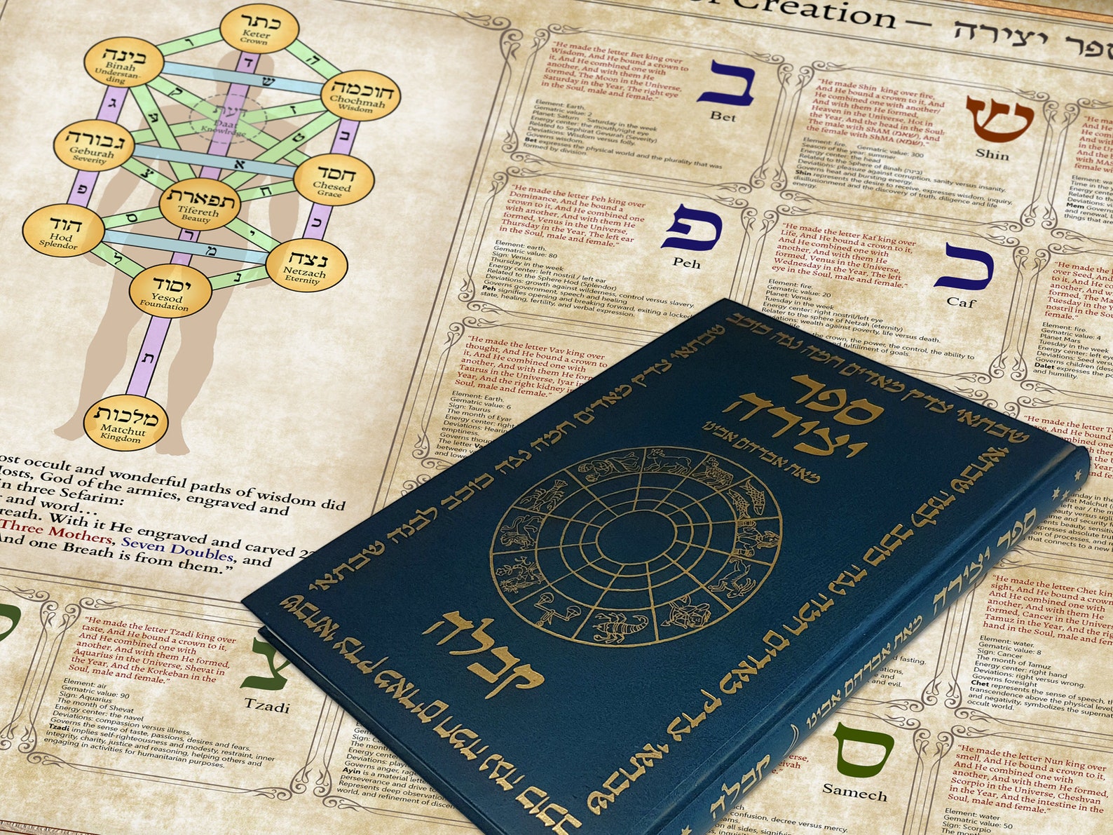 Sefer Yetzirah – the Book of Creation – Large Ornamented Poster With ...