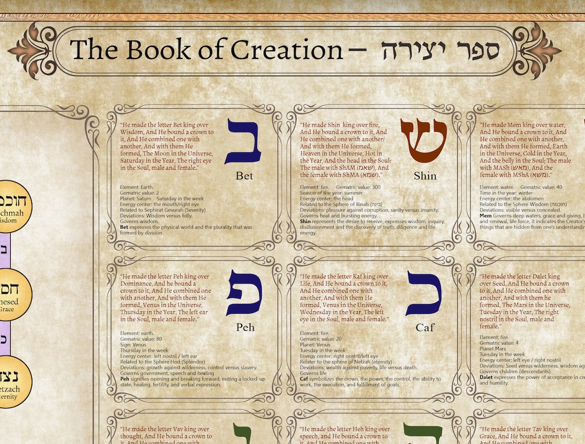 Sefer Yetzirah – the Book of Creation – Large Ornamented Poster With ...