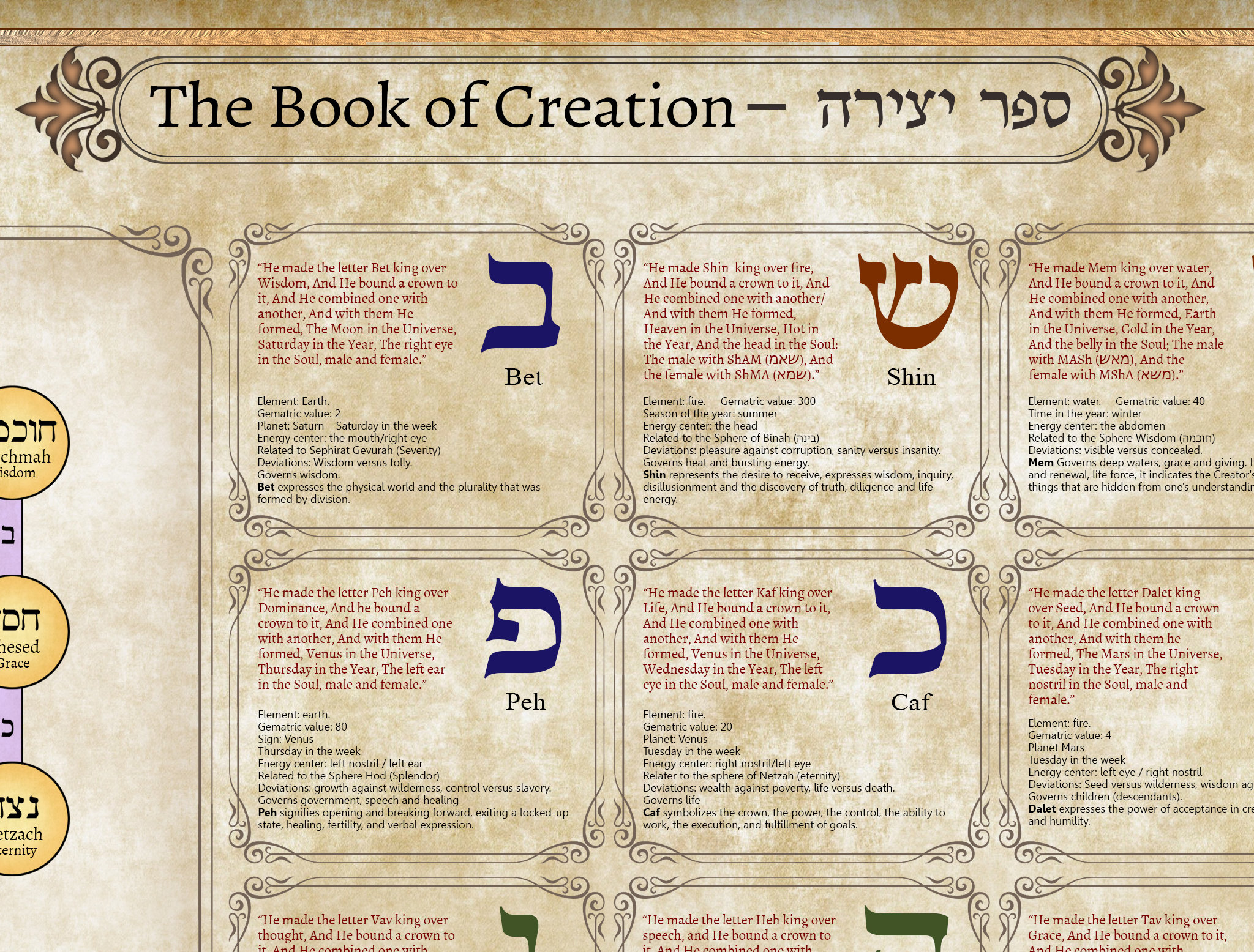 Sefer Yetzirah the Book of Creation Large Ornamented - Etsy