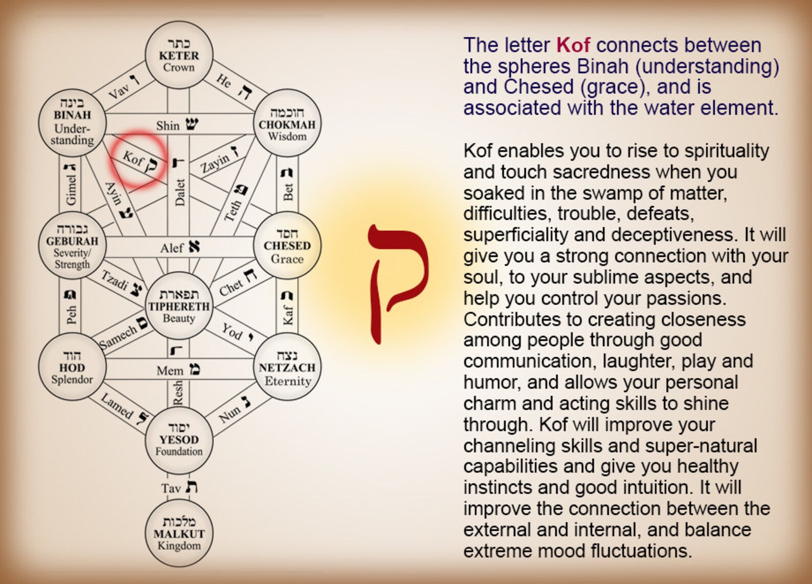 The 22 Universal Entities That Will Support Your Journey on - Etsy