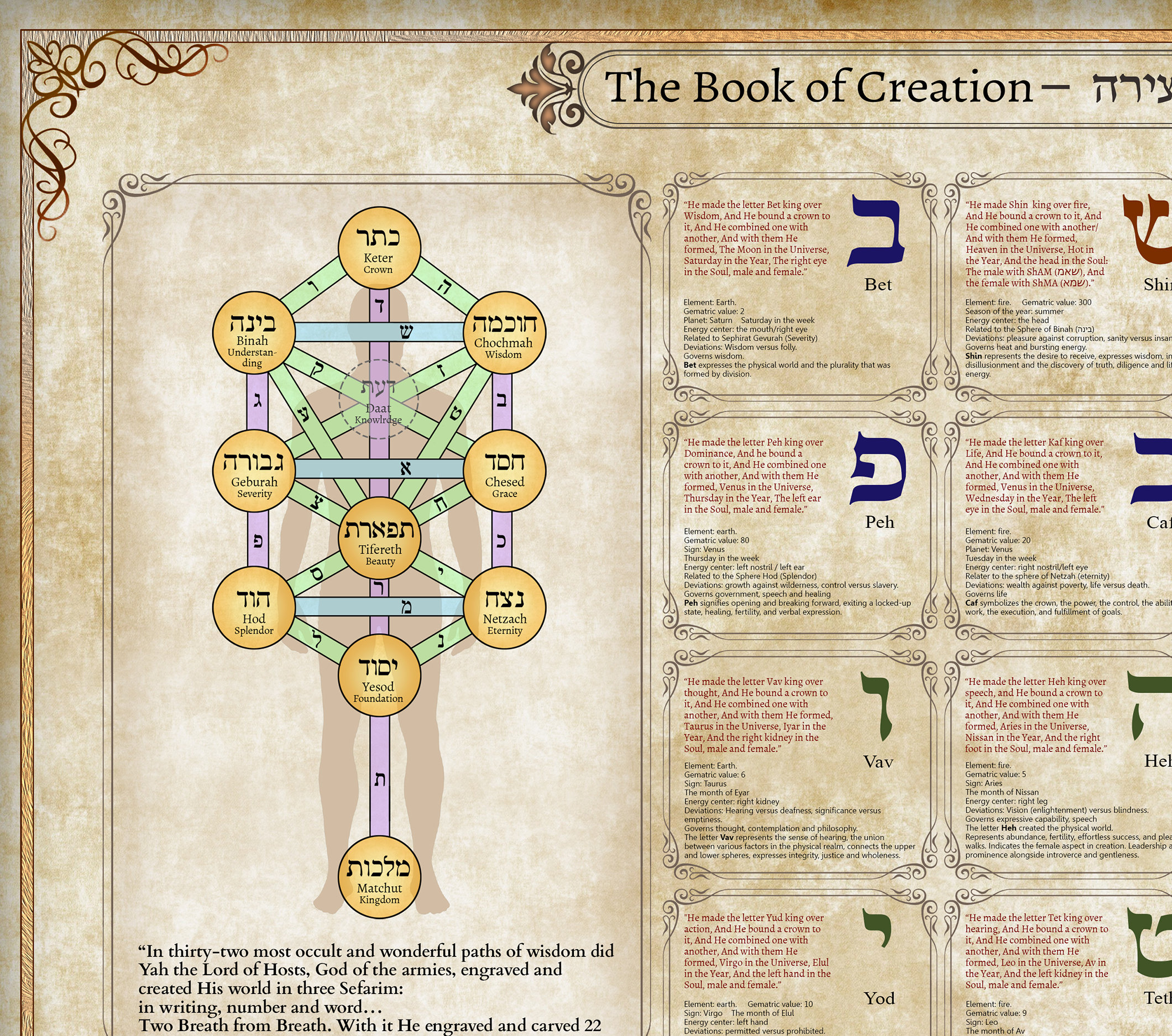 Sefer Yetzirah the Book of Creation Large Ornamented | Etsy