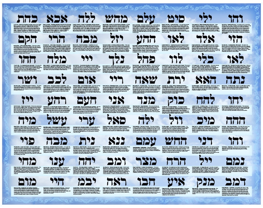 Quality Artistic Print With the "72 Names of God" and Their Divine Qualities - Kabbalah Lovers ...