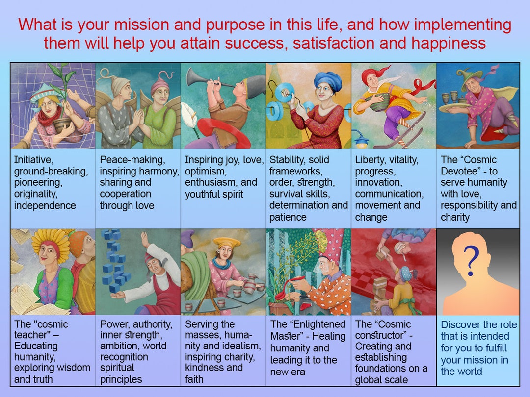 Discover Your Purpose and Mission in Life: Accurate Implementation of ...