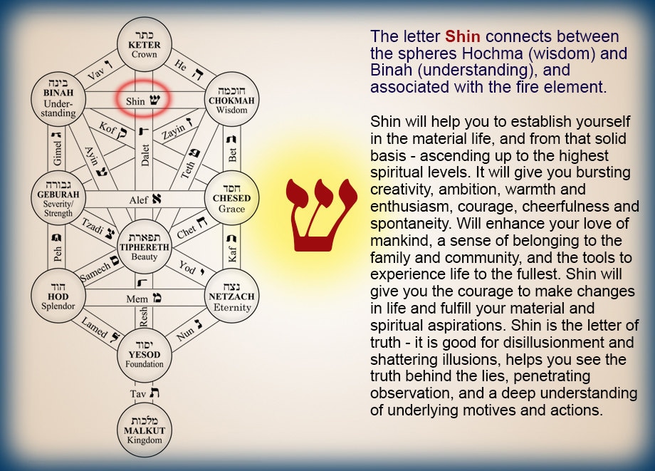 The 22 Universal Entities That Will Support Your Journey on - Etsy