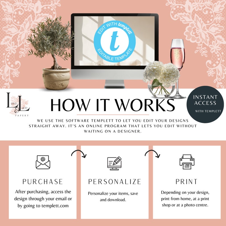 Order of Events, Timeline Icons, Ceremony Timeline, Printable Timeline ...