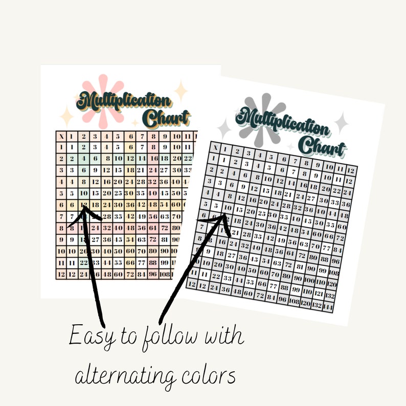 Multiplication Chart Multiplication Bookmark Printable PDF - Etsy