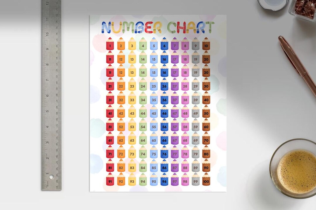 100 Number Chart, Early Childhood Education Customized Chart ...